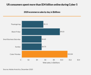 Holiday Shopping Statistics: What to Expect in 2020 - Payability